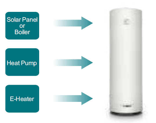 Air Source Heat Pumps work together with Auxiliary Heat - Wotech