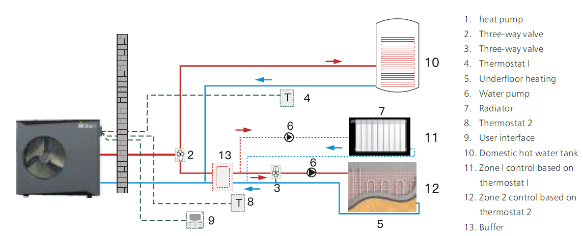How to compare air source heat pump options - Wotech