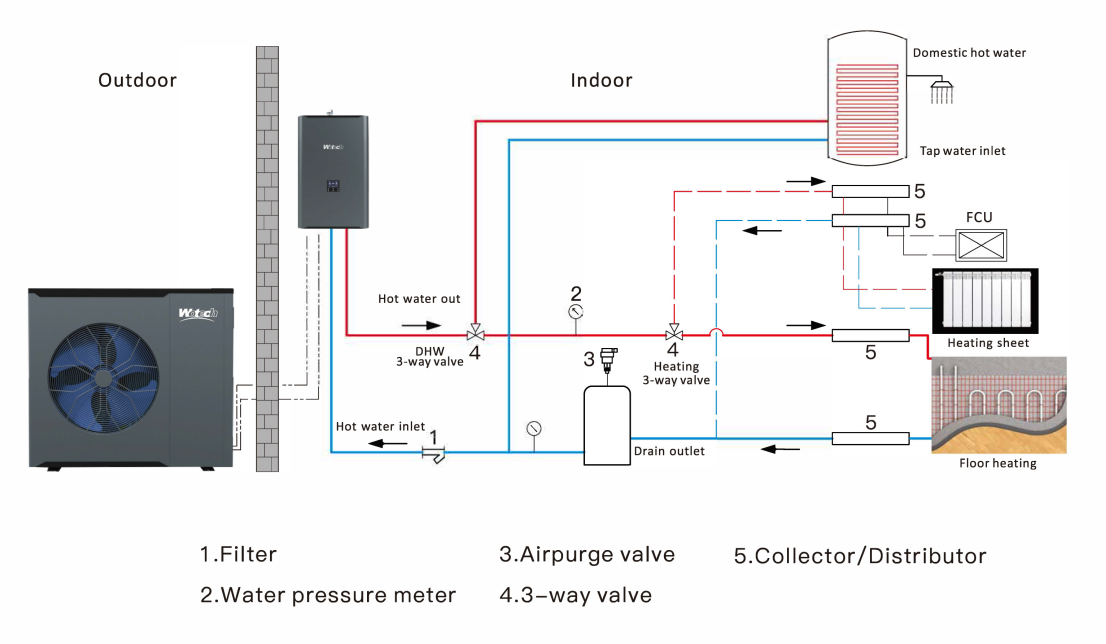 R32 A+++ Residentail Inverter Split System House Heating Air Souce Heat ...